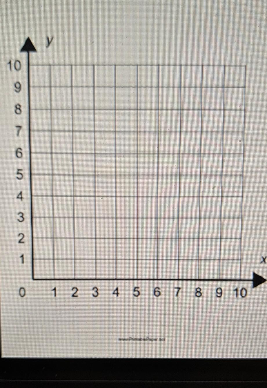Solved Using Latex (Preferably Overleaf) create a labeled | Chegg.com