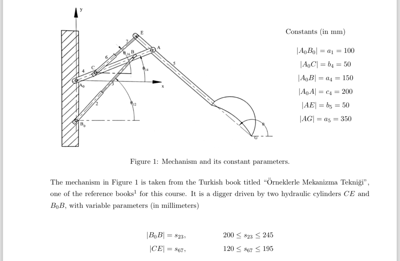 Solved the given position variables s23 = 220 ﻿mm and | Chegg.com