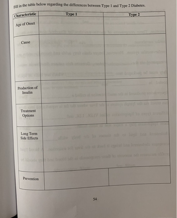 Solved Fill in the table below with the differences between | Chegg.com