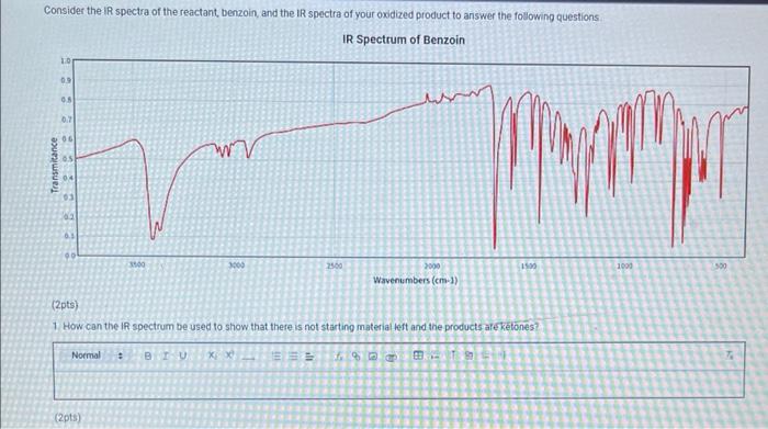 Solved IR Spectrum of Benzoin (2pts) 1 How can the IR | Chegg.com