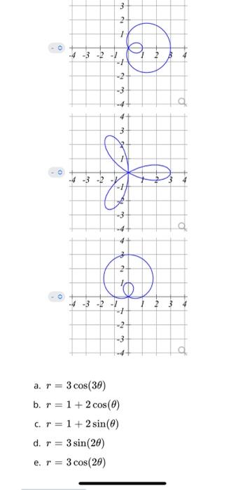 Solved Matchr=3cos(3θ) r=1+2cos(θ) r=1+2sin(θ) r=3sin(2θ) | Chegg.com