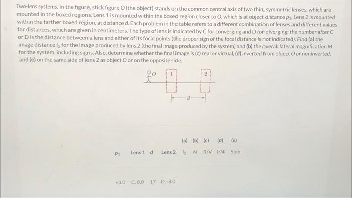 Solved Figure (a) shows the basic structure of a camera. A | Chegg.com