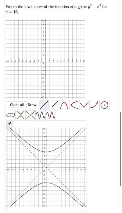 Solved Sketch the level curve of the function z(x,y)=y2−x2 | Chegg.com