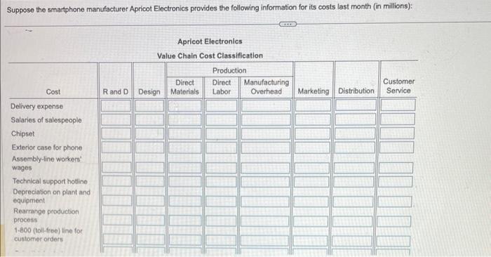 Solved Requirements 1. Classify each of these costs | Chegg.com