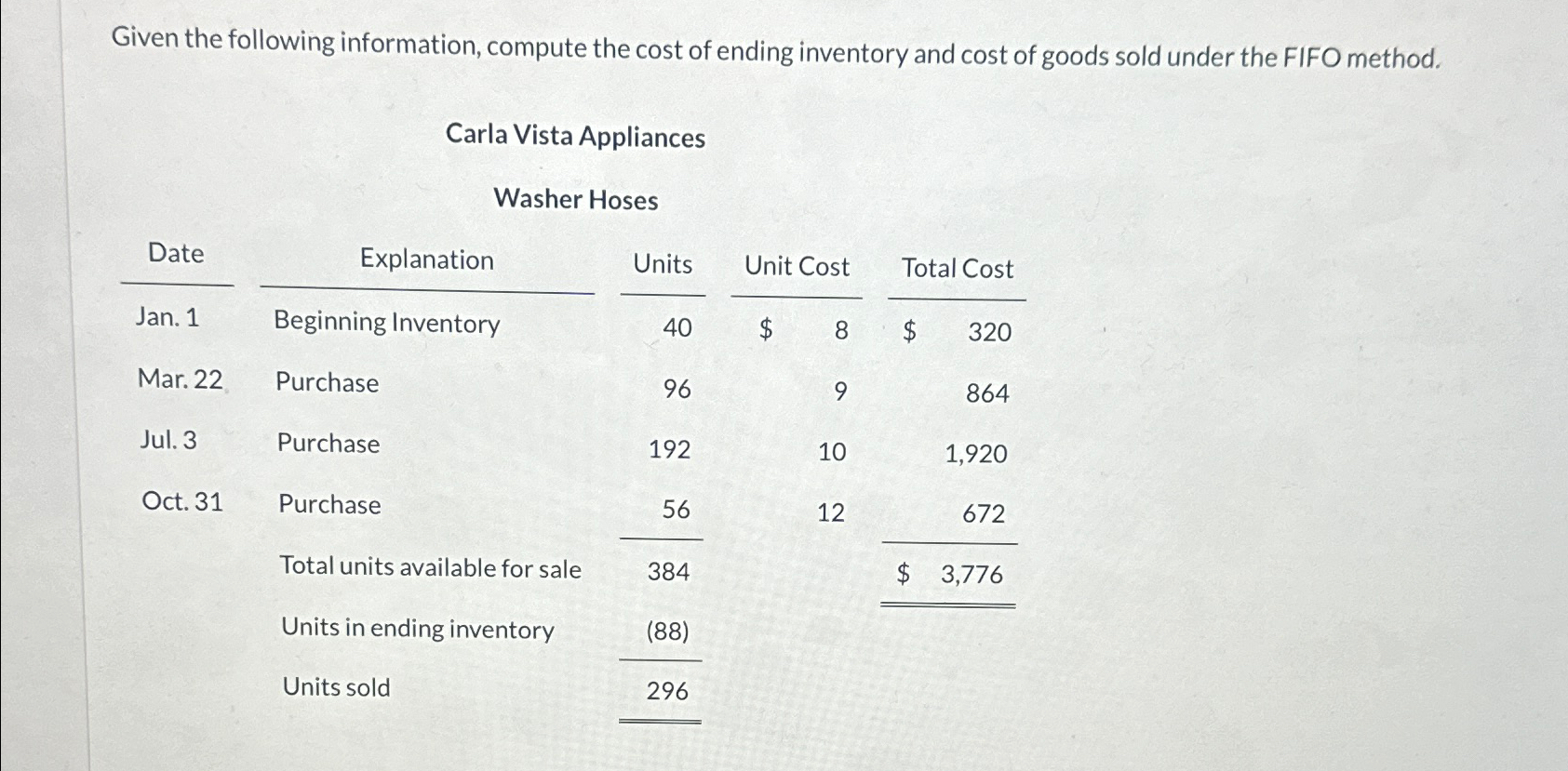Solved Given the following information, compute the cost of | Chegg.com