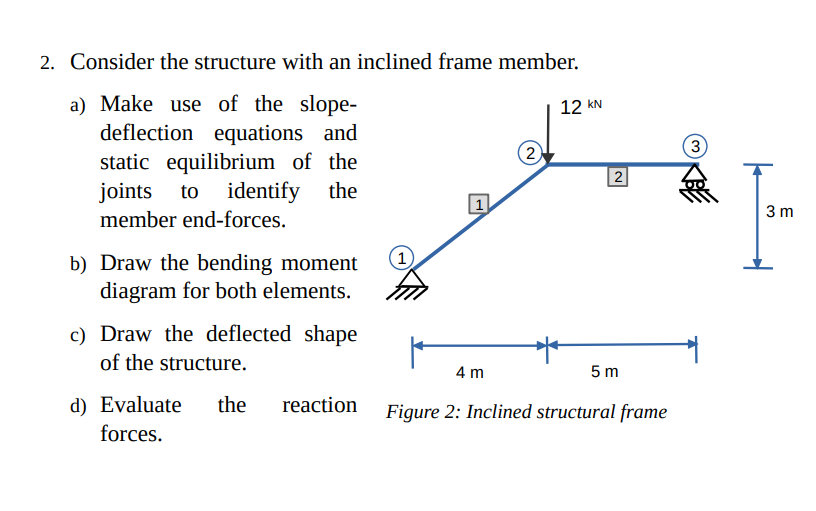 Solved 2. ﻿Consider the structure with an inclined frame | Chegg.com