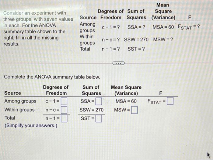 Solved Consider an experiment with three groups, with seven | Chegg.com
