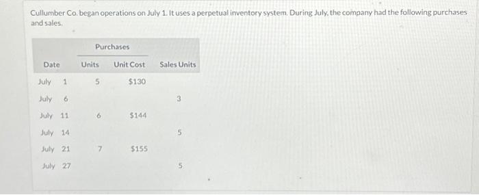 Solved Cullumber Co. began operations on July 1. It uses a | Chegg.com