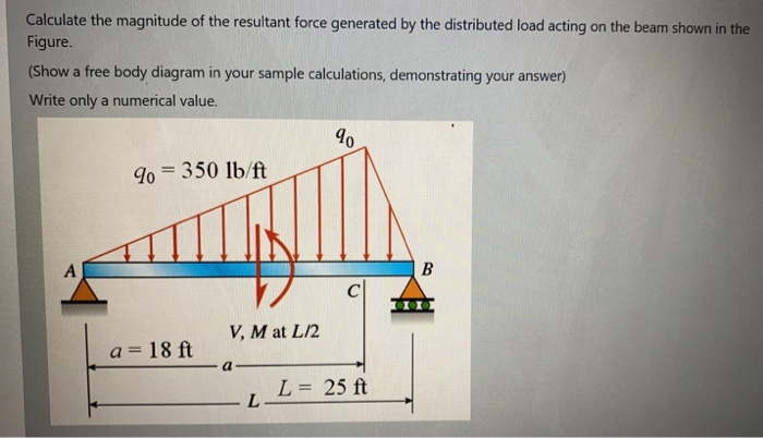 Solved Calculate the magnitude of the resultant force | Chegg.com