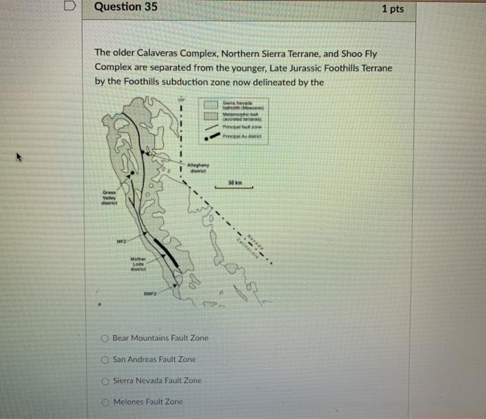 Solved Question 29 1 pts What are the Shoo Fly Complex, | Chegg.com