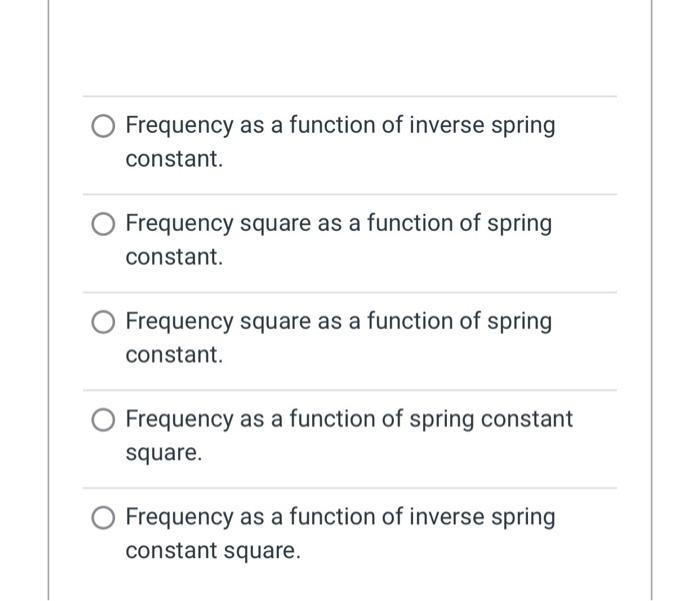 Solved Frequency as a function of inverse spring constant. | Chegg.com