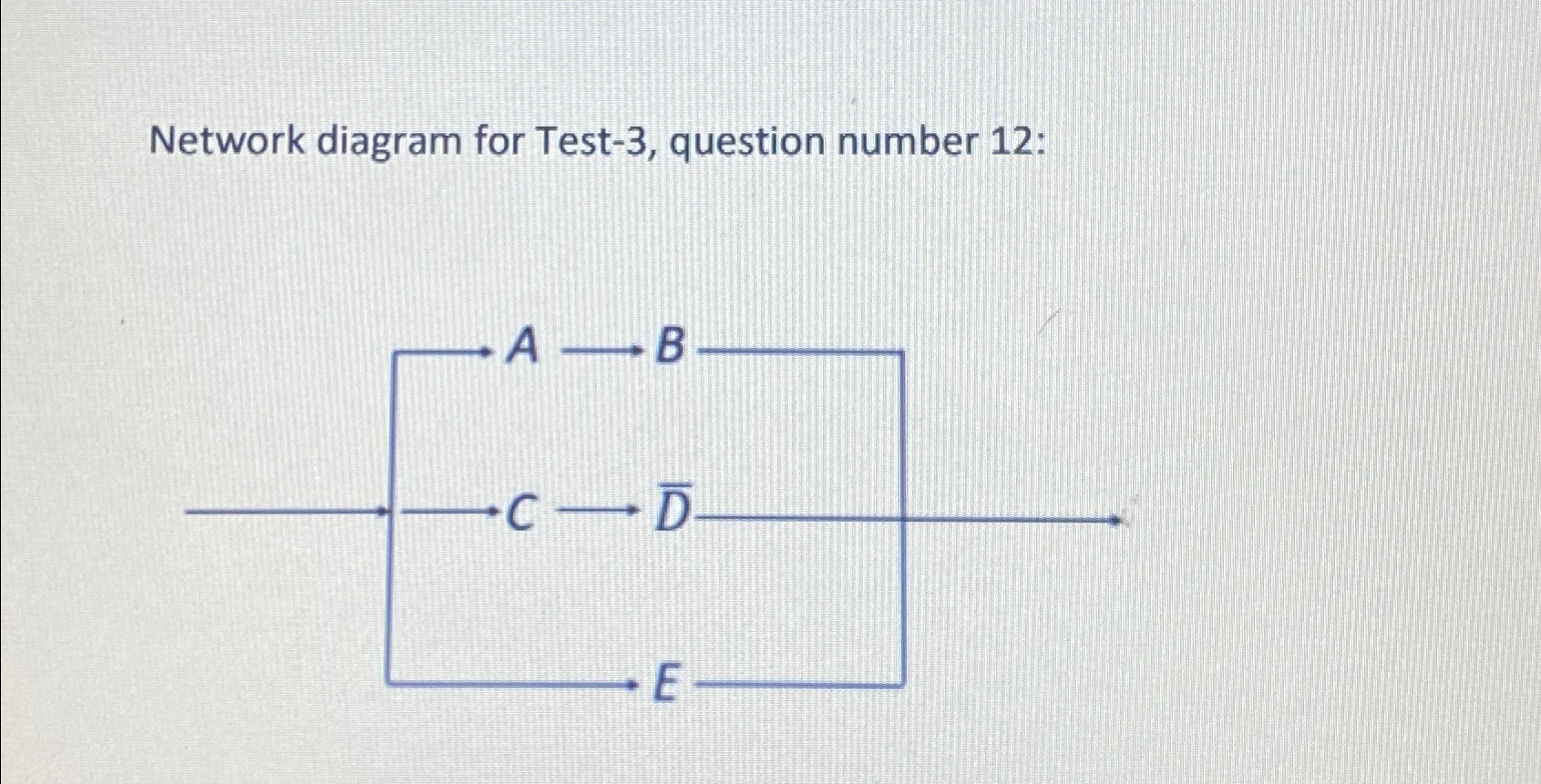 Solved Write a boolean expression for the Network diagram: | Chegg.com