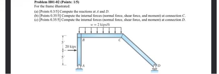 Solved Problem H01-02 (Points: 1/5) For the frame | Chegg.com