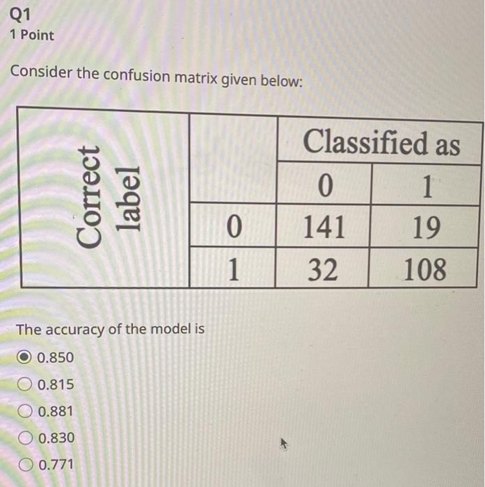 Solved Consider the confusion matrix given below: The | Chegg.com