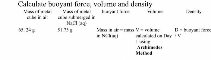 Solved Calculate buoyant force, volume and density | Chegg.com
