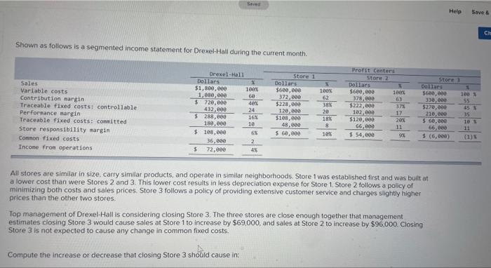 Solved Shown as follows is a. segmented income statement for | Chegg.com