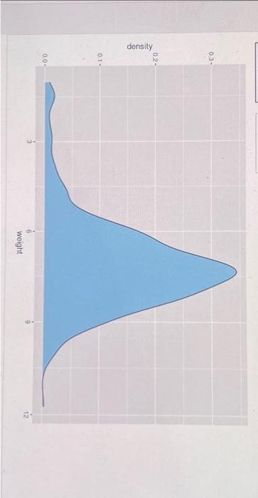Solved Interpret these graphs in a Statistical Point of | Chegg.com