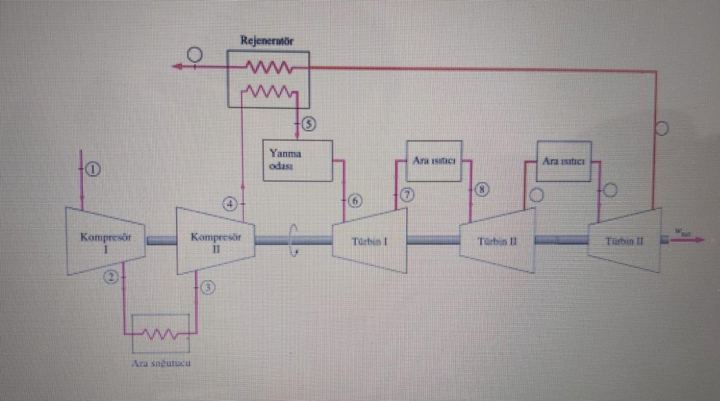Solved Write the name of the system whose schematic picture | Chegg.com