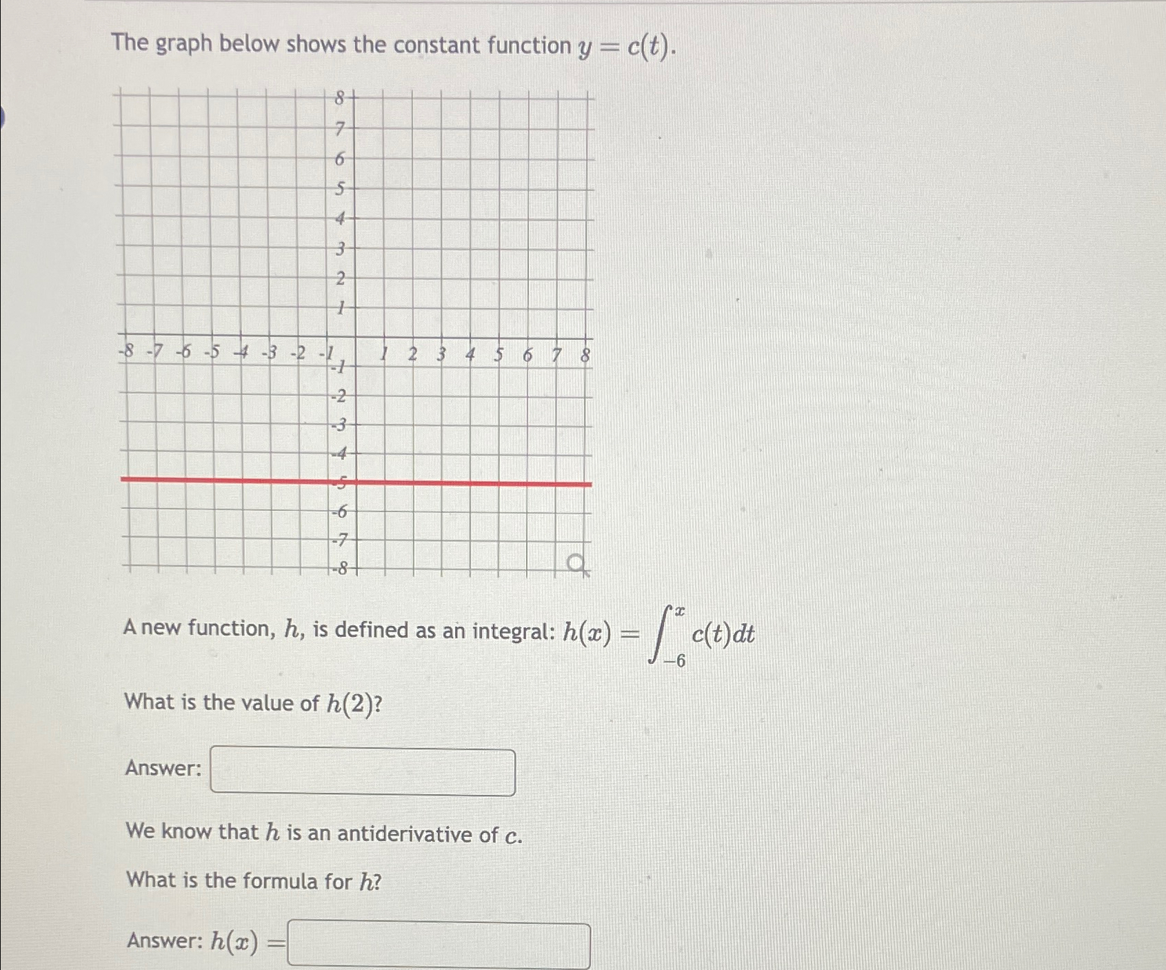 Solved The graph below shows the constant function y=c(t).A | Chegg.com