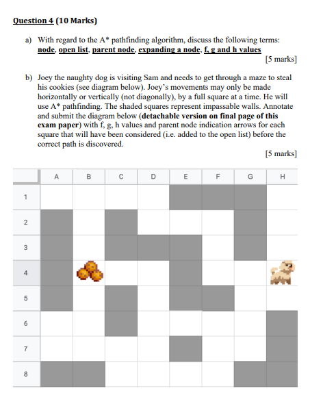 Solved Question 4 (10 ﻿Marks)a) ﻿With regard to the A** | Chegg.com