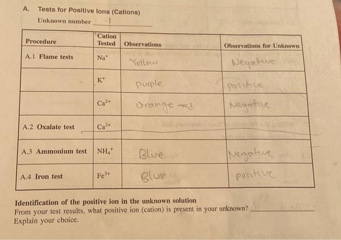 Solved Unknown 1: Last Name A to G Cation Test Results: | Chegg.com