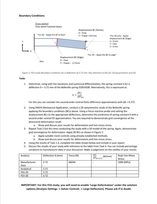 Problem 2 - Belleville Spring Preamble A Belleville | Chegg.com