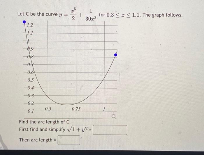 Solved Let C be the curve y=2x5+3nx31 for 0.3≤x≤1.1. The | Chegg.com