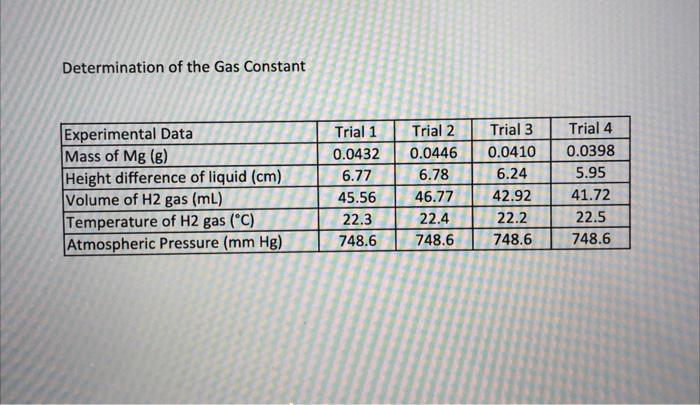 Solved DETERMINATION OF THE GAS CONSTANT INTRODUCTION The | Chegg.com