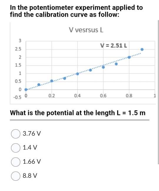 Solved In the potentiometer experiment applied to find the | Chegg.com
