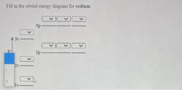 Solved Fill in the orbital energy diagram for sodium 3p A3s | Chegg.com