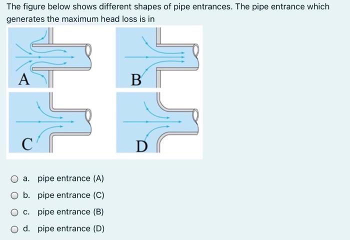 Solved The figure below shows different shapes of pipe | Chegg.com