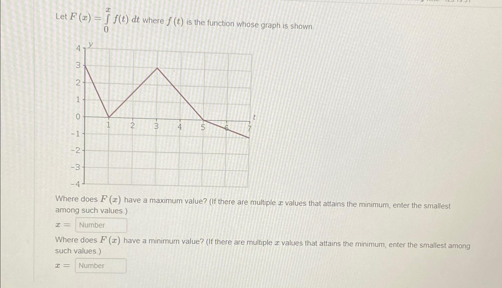 Solved Let F(x)=∫0xf(t)dt ﻿where f(t) ﻿is the function whose | Chegg.com