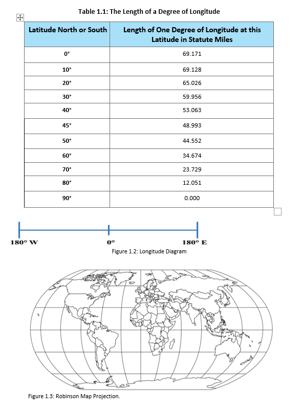 Solved d. ﻿Calculate the total distance in degrees between | Chegg.com