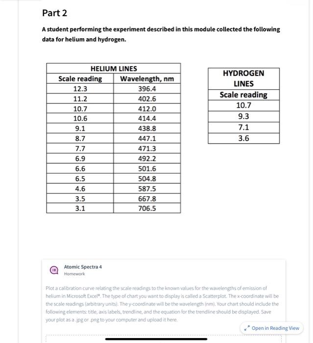 Solved A student performing the experiment described in this | Chegg.com