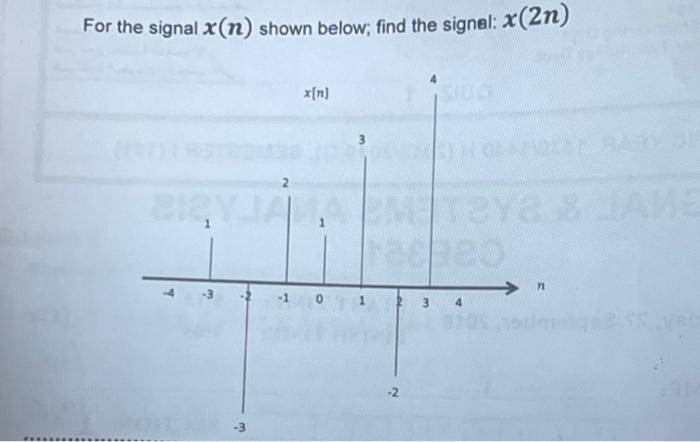 Solved For the signal x(n) shown below; find the signal: | Chegg.com