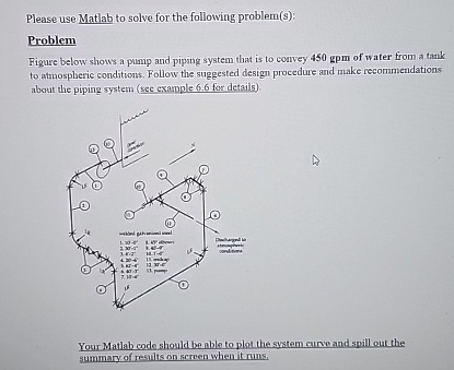 Solved Please use Matlab to solve for the following | Chegg.com