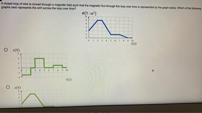 Solved A closed loop of wire is moved through a magnetic | Chegg.com