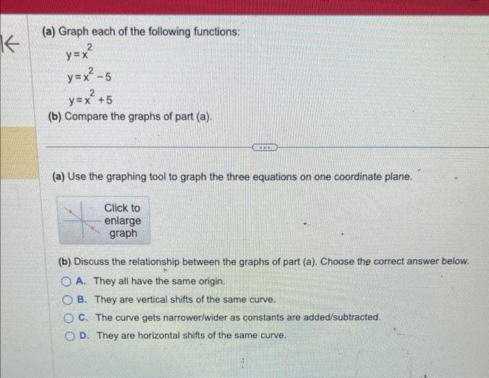Solved (a) Graph each of the following functions: | Chegg.com