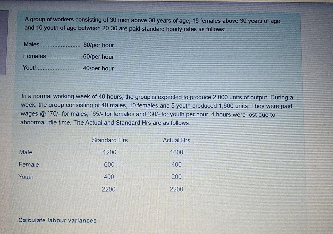 Solved A group of workers consisting of 30 men above 30 | Chegg.com