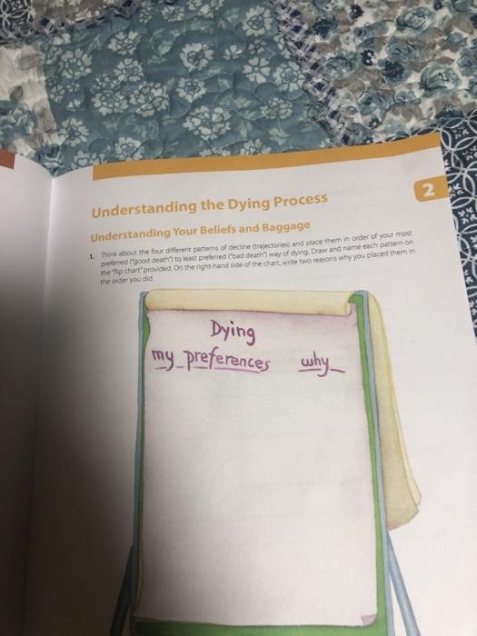 2 Understanding the Dying Process Understanding Your | Chegg.com