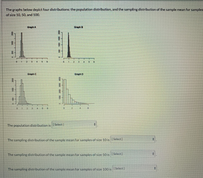 Solved The graphs below depict four distributions: the | Chegg.com