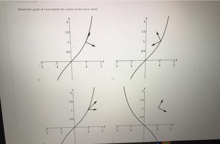 Solved Consider the following. Function Point f(x) = tan x | Chegg.com
