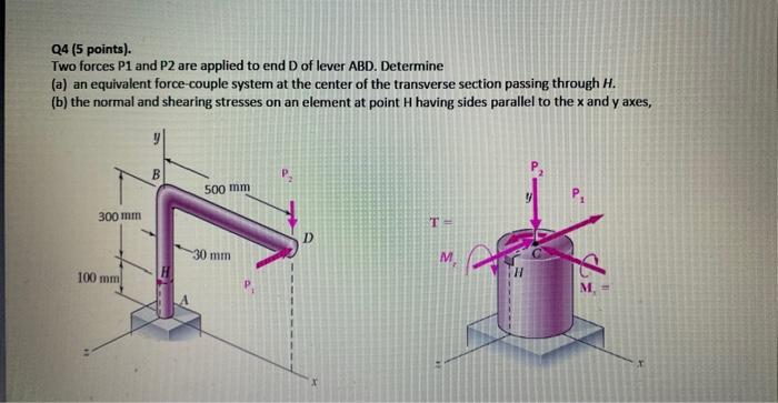 Solved Q4 (5 points).Two forces P1 and P2 are applied to end | Chegg.com