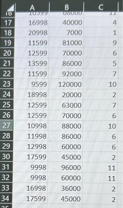 Solved \begin{tabular}{|c|c|c|c|} \hlineΔ & A & B & C \\ | Chegg.com