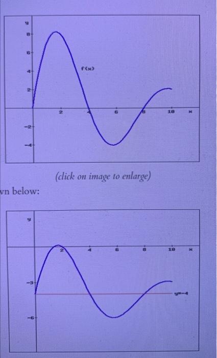Solved Consider the graph of f(x) given below: (click on | Chegg.com