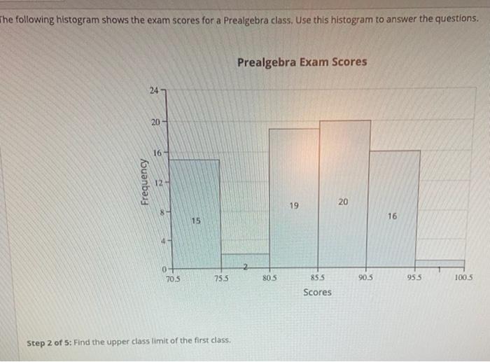 Solved The following histogram shows the exam scores for a | Chegg.com