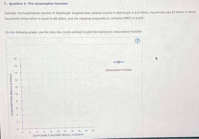 Solved 7. Question 3. The consumption function Consider the | Chegg.com