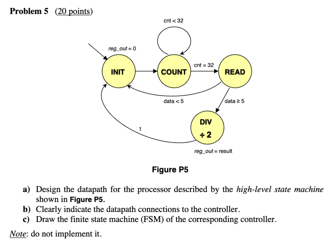 Solved Problem 5 (20 ﻿points) ﻿Problem 5 (20 ﻿points)Figure | Chegg.com