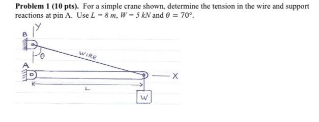 Problem 1(10pts). For a simple crane shown, determine | Chegg.com