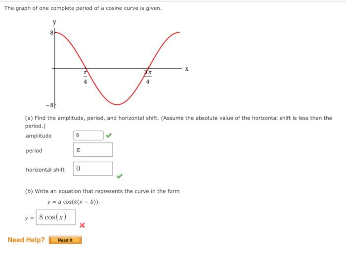 Solved The graph of one complete period of a cosine curve is | Chegg.com